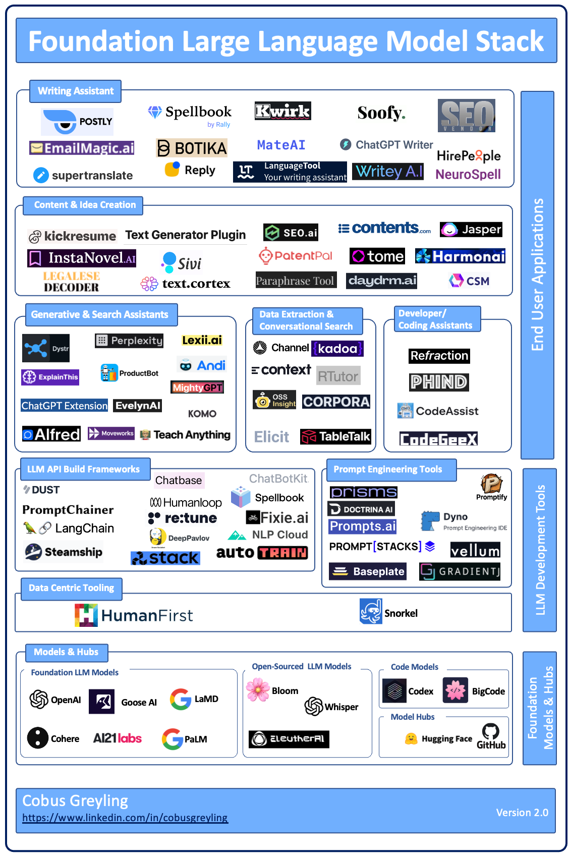 What Constitutes A Large Language Model Application?