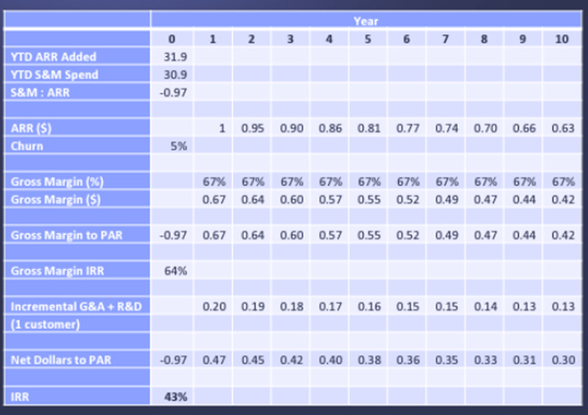 PAR Investor Day Key Takeaways - Bristlemoon Capital