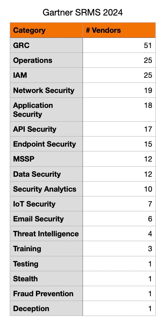 Gartner Security and Risk Management Summit