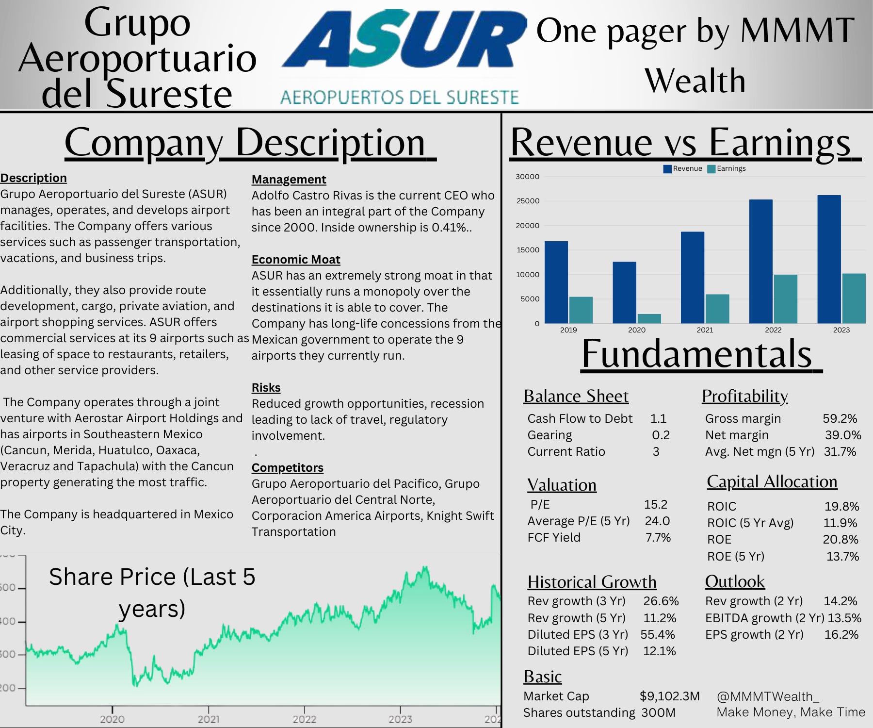 My Ranking of 15 Quality Stocks - by Oliver | MMMT Wealth