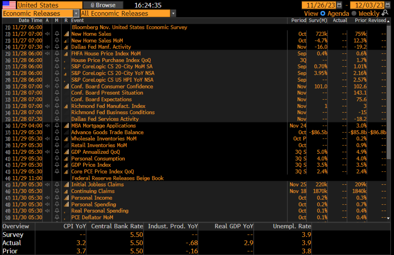 Week Ahead: Equities, Sector Rotation, Bonds