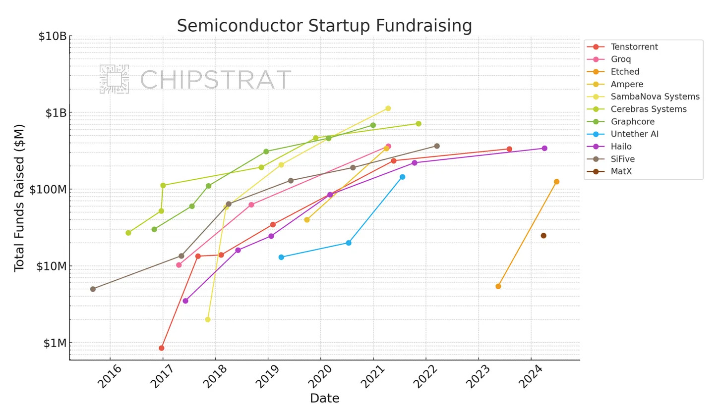 The AI Semiconductor Landscape