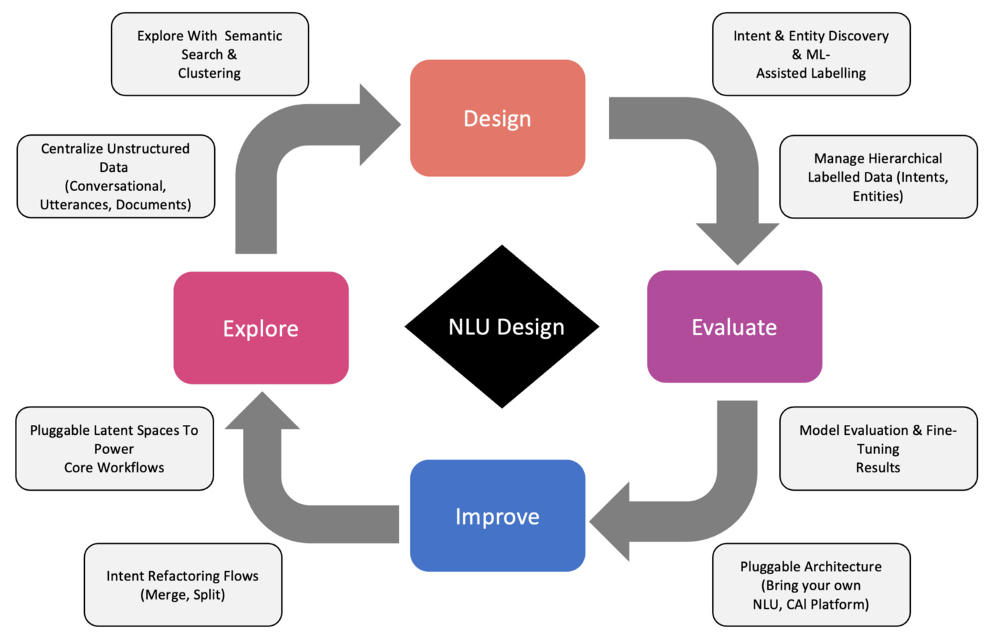 The Cobus Quadrant™ Of NLU Design