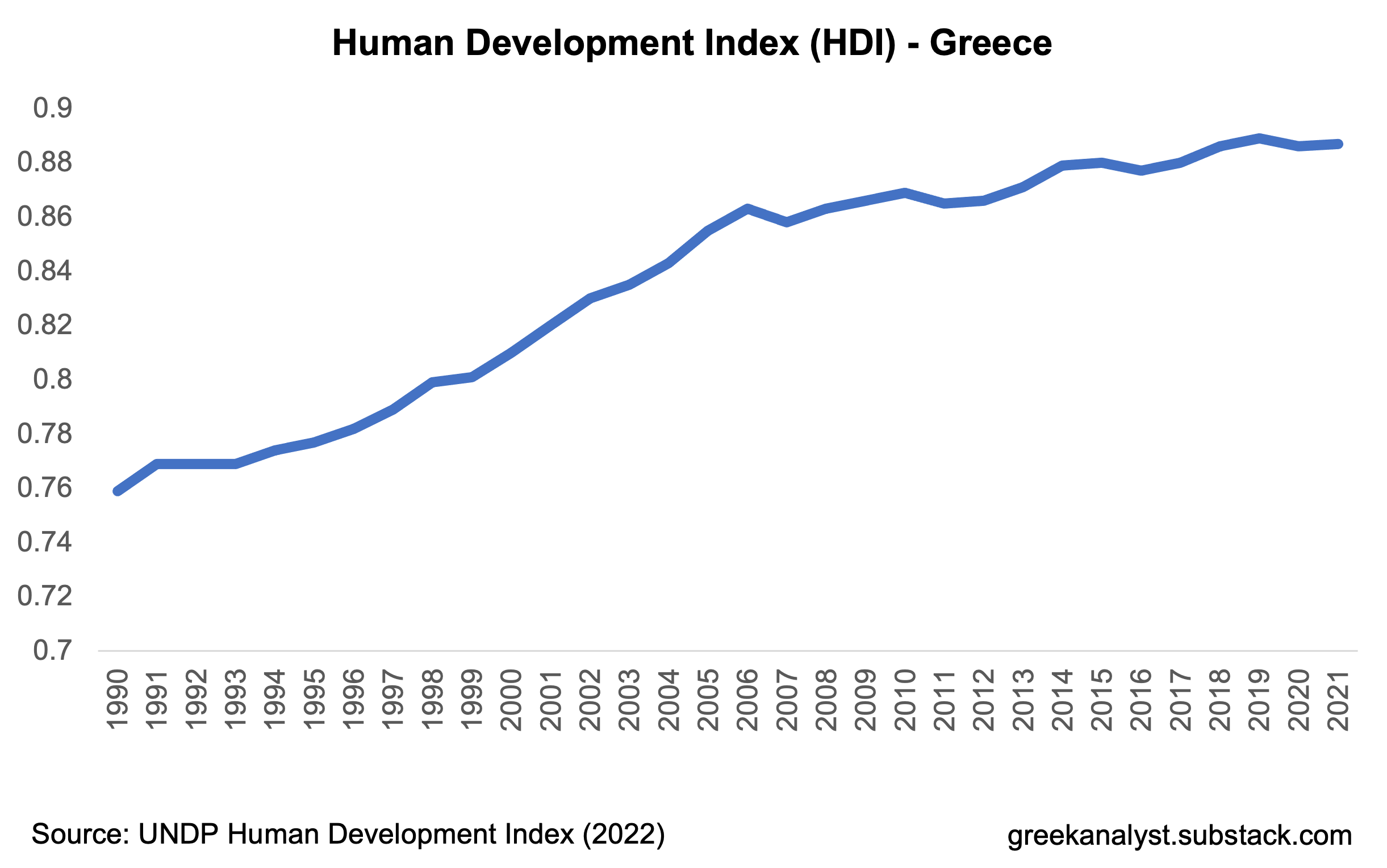 10 reasons to be optimistic about Greece