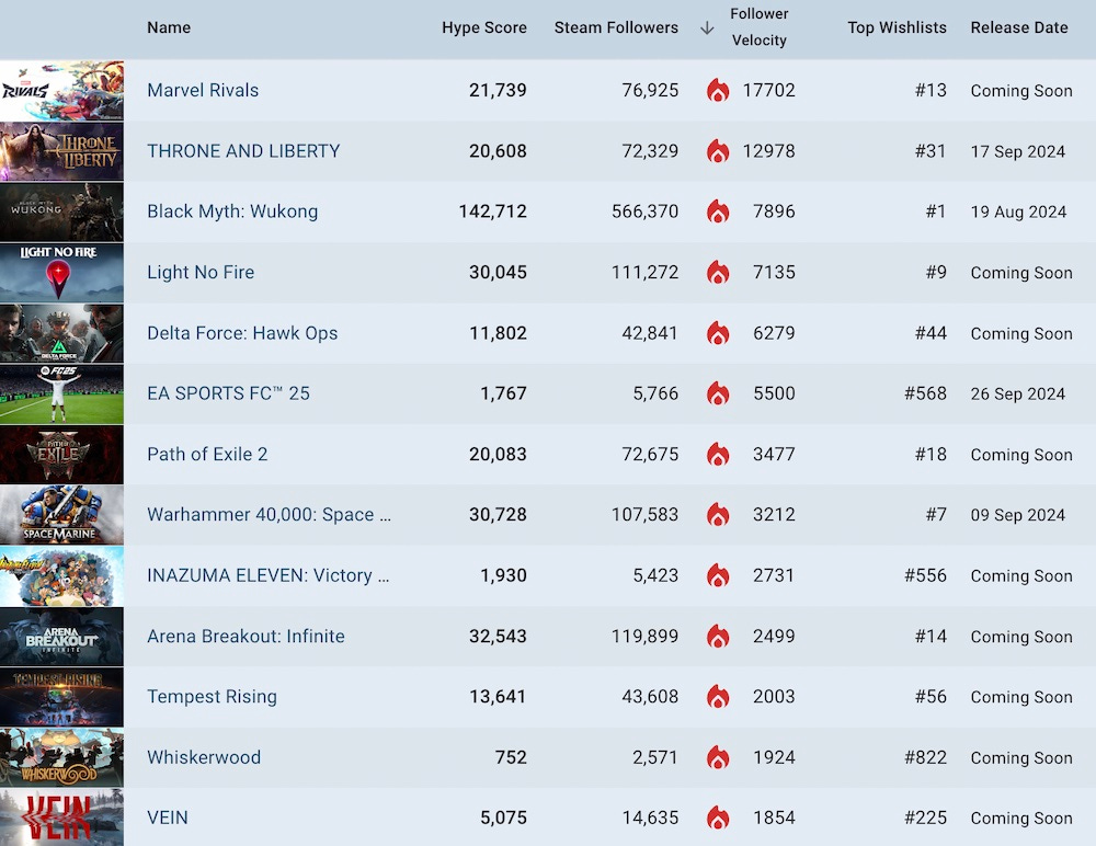 Plus: what are the hottest unreleased PC games right now?