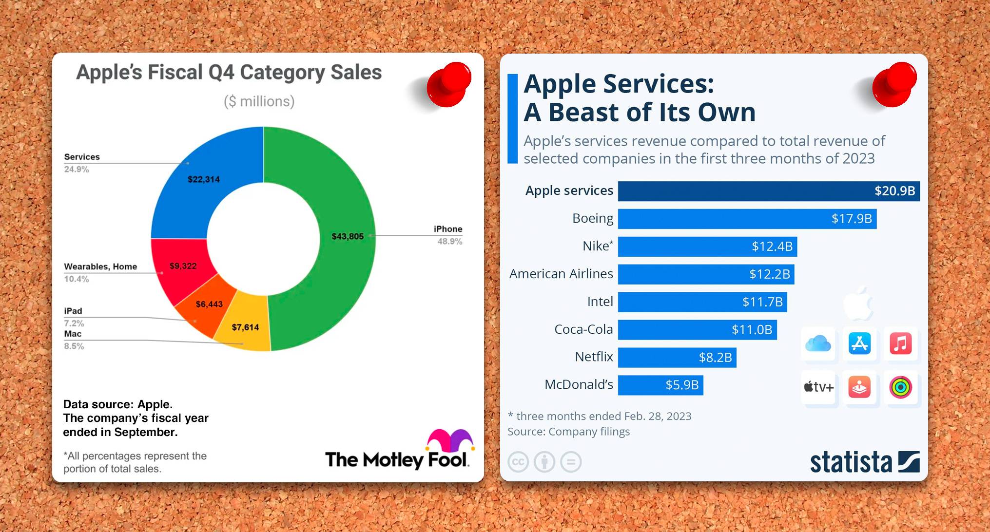 The Unsung Hero of Apple's Success: Software's Role in Hardware Sales