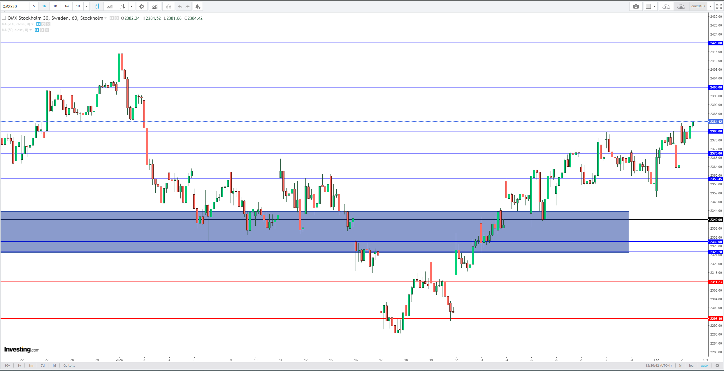 TRADE - by Trading med Masken - Masken’s Substack