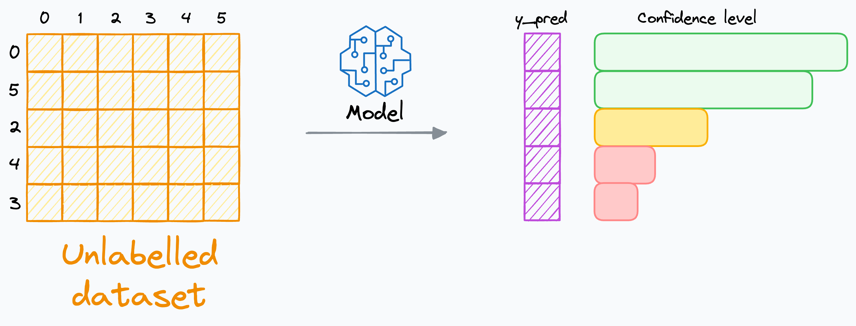 Active Learning - by Avi Chawla