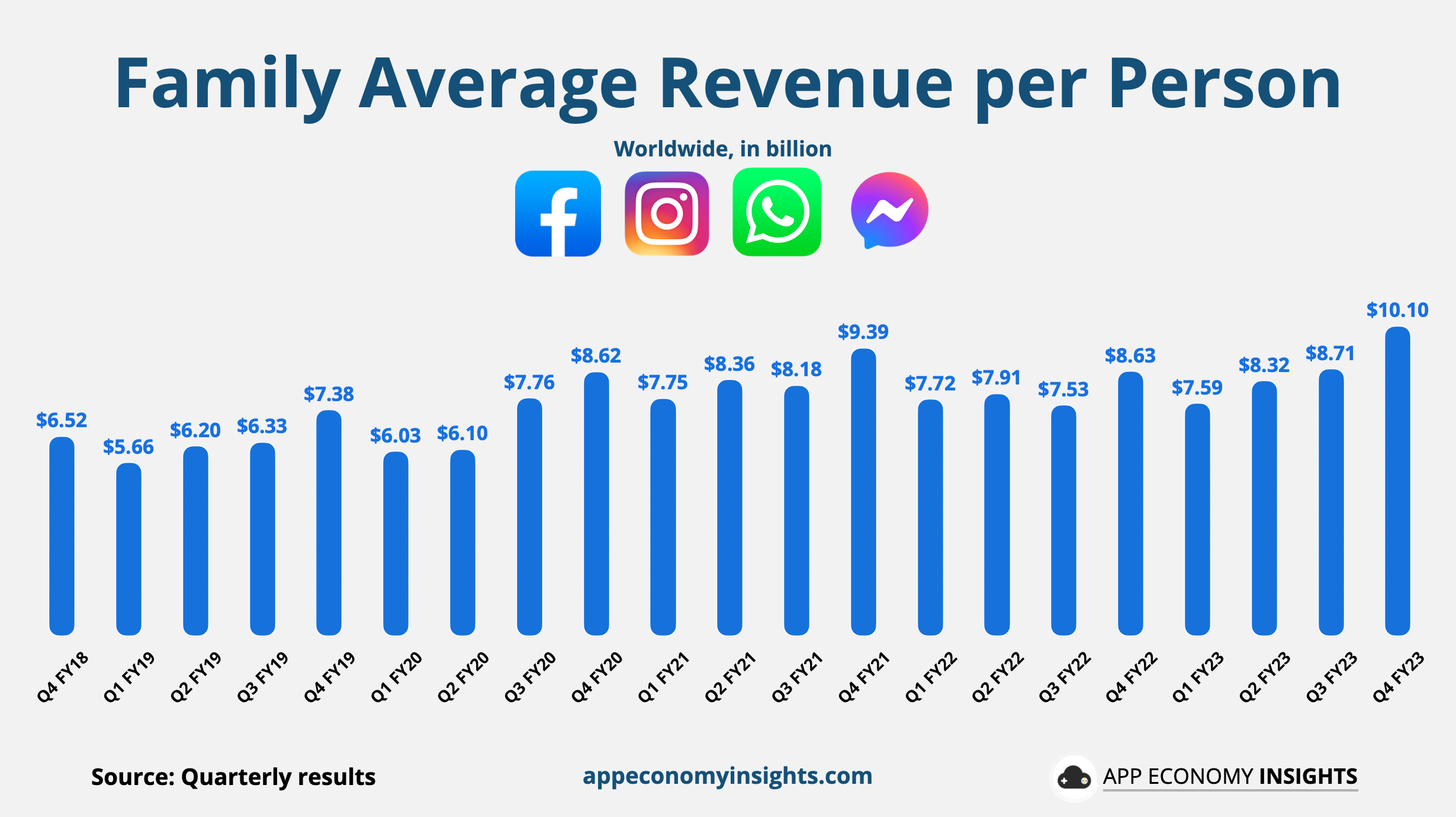 ♾ Meta: The Zuck 'Playbook' - by App Economy Insights ♾ Meta: The Zuck 'Playbook' - by App Economy Insights