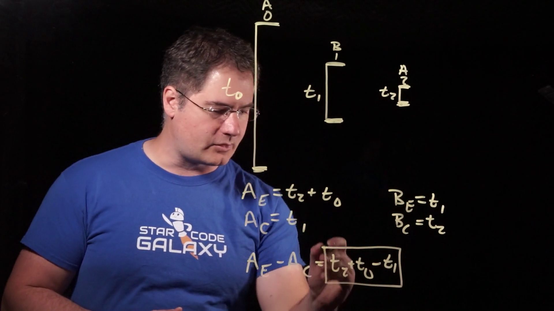 Profiling Recursive Blocks - Computer, Enhance!