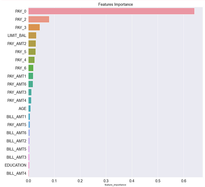End-to-End Guide to Building a Credit Scorecard Using Machine Learning