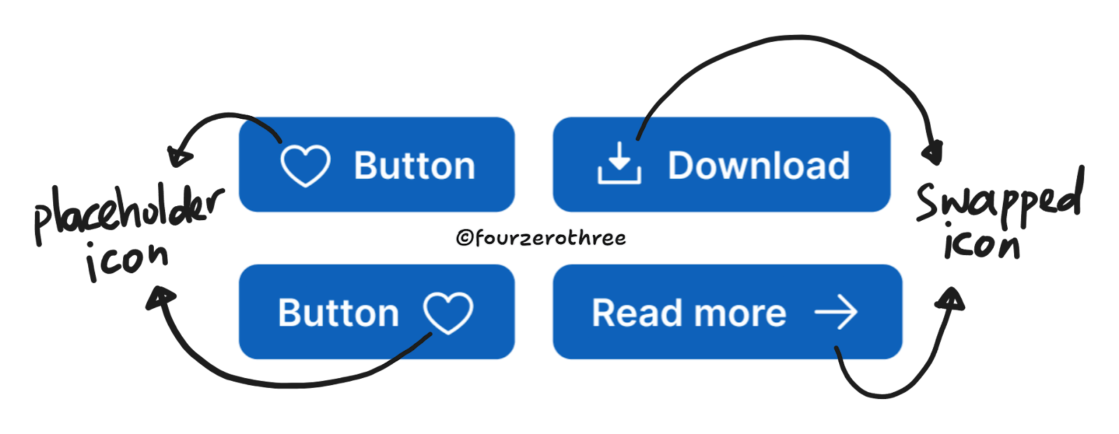 Crafting Components with Subcomponents and Nested Instances