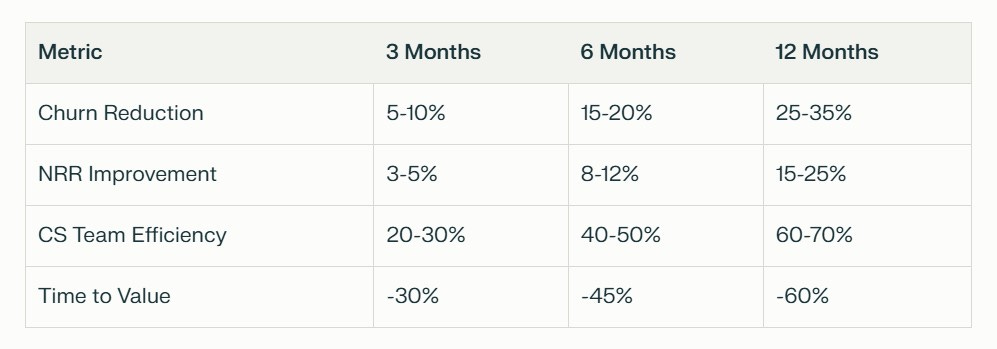 Top 10 Customer Success Platforms Compared (2025 Pricing & Features)