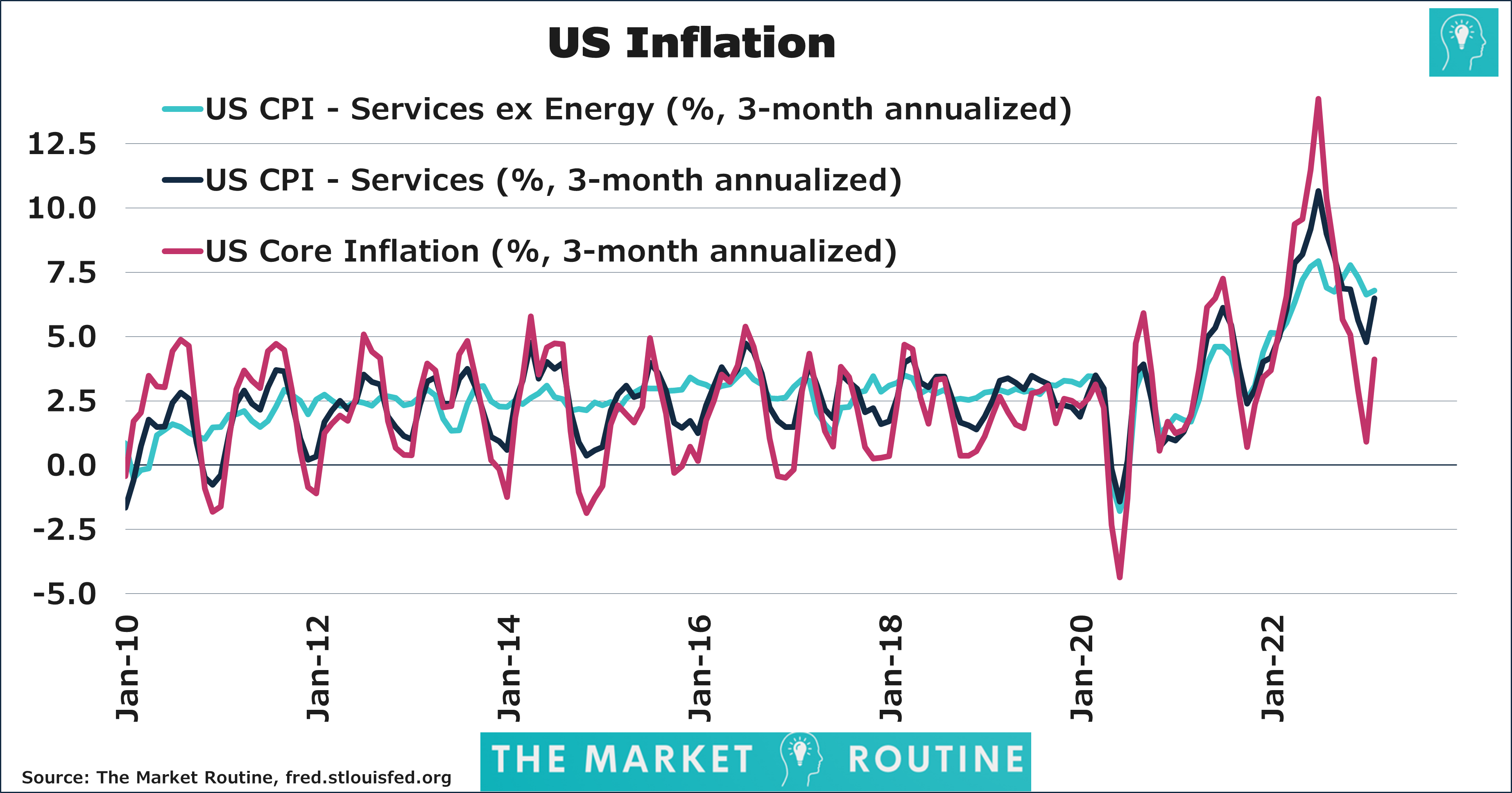 Have you seen these two Inflation Charts?