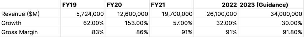 Volpara (VHT.ASX) - by JP Picard - Goforgrowthco
