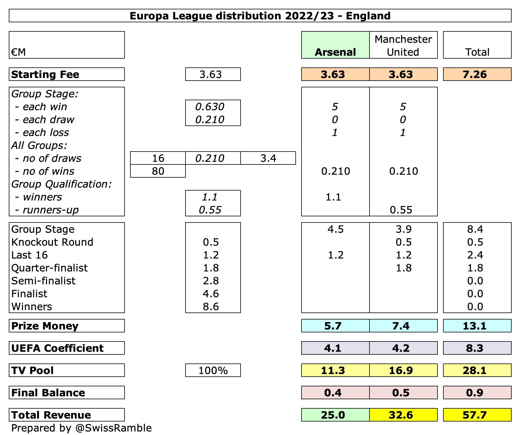 Arsenal Finances 2023/24 - The Swiss Ramble