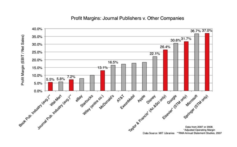 How To Read Any Scientific Paper For Free