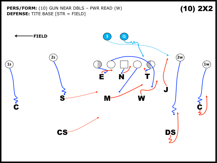 Attacking the Tite Front - by Cody Alexander
