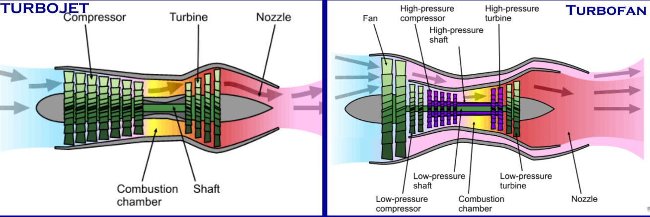 Why it's so hard to build a jet engine - by Brian Potter
