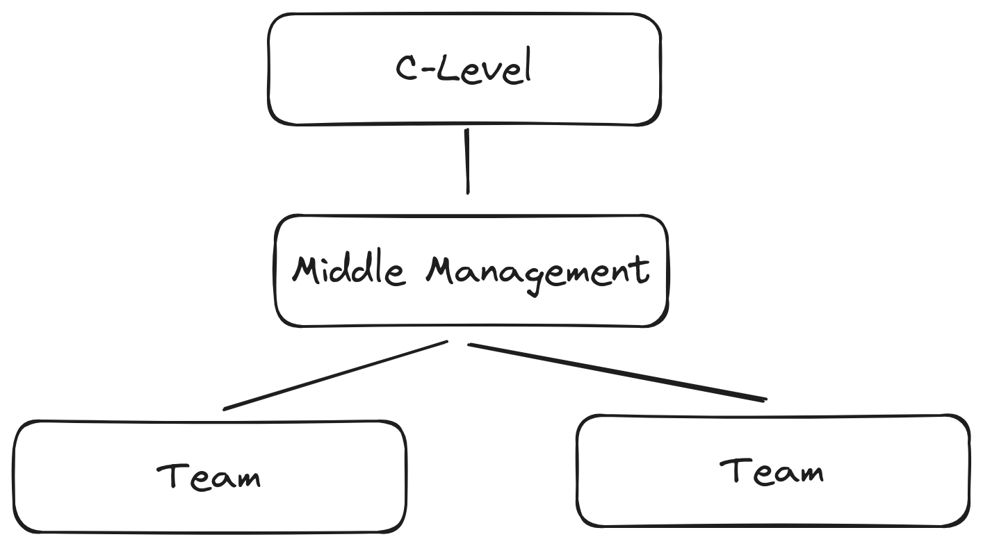 Leadership as a platform - by Aleix Morgadas