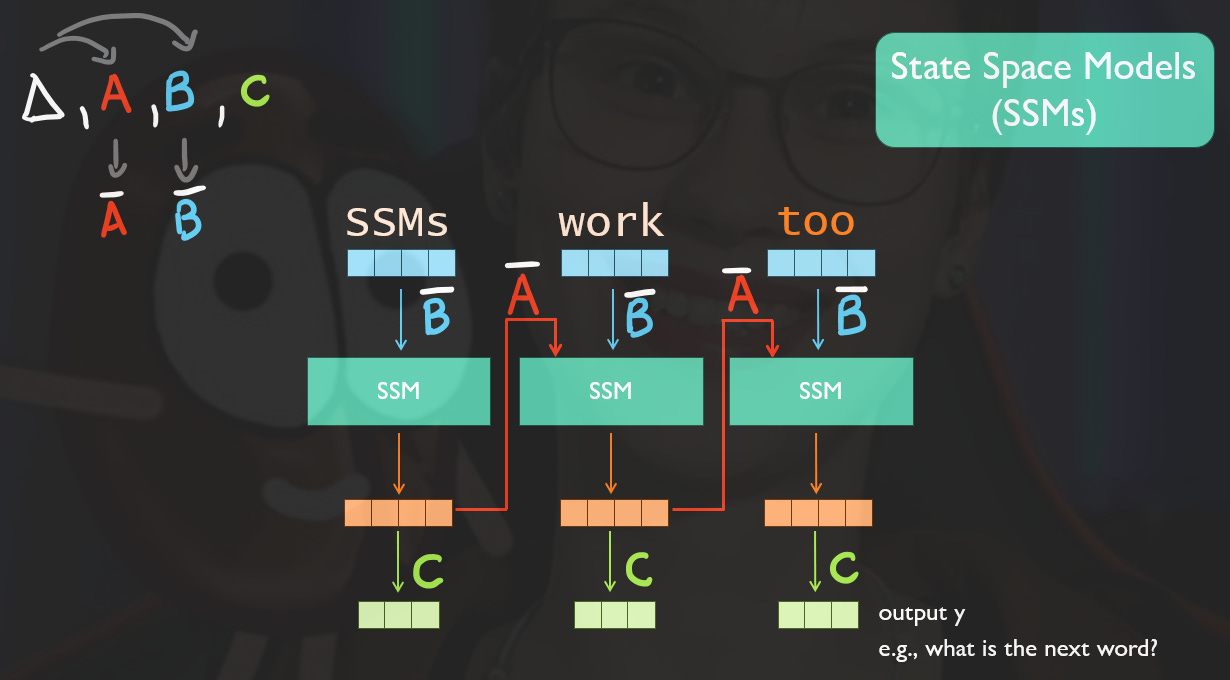 MAMBA and SSMs Explained - AI Coffee Break with Letitia