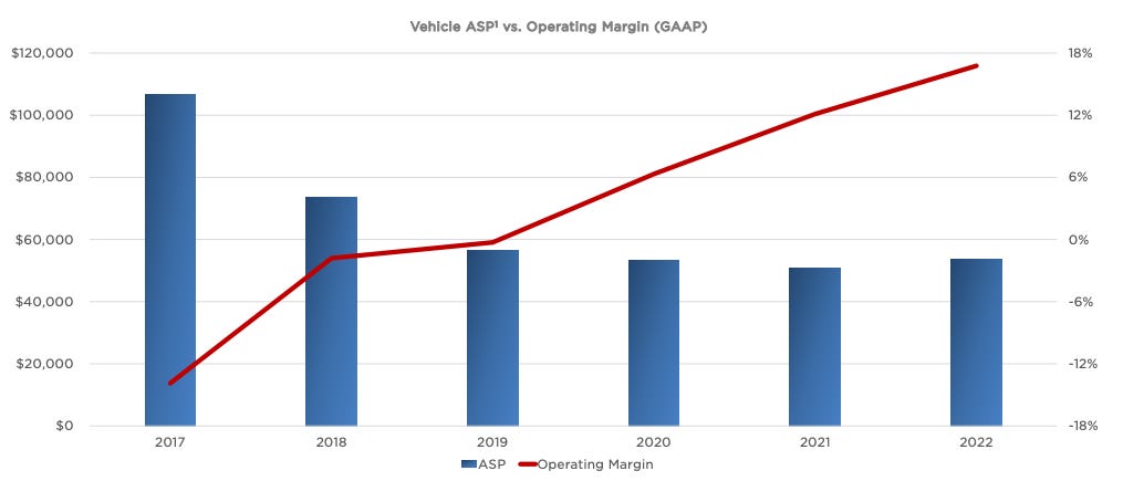 🚘 Tesla: Growth on autopilot - by App Economy Insights