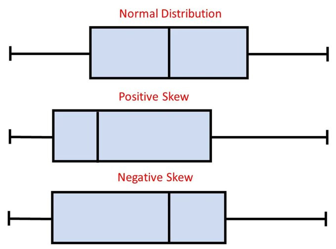 Data Insights with Boxplots: A Comprehensive Guide