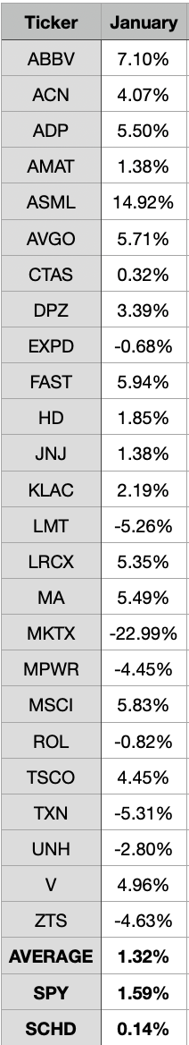 Quality Portfolio: By The Numbers - by Longacres Finance