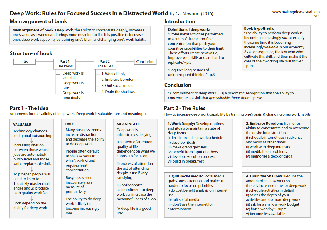 Understanding book structures with content structure maps