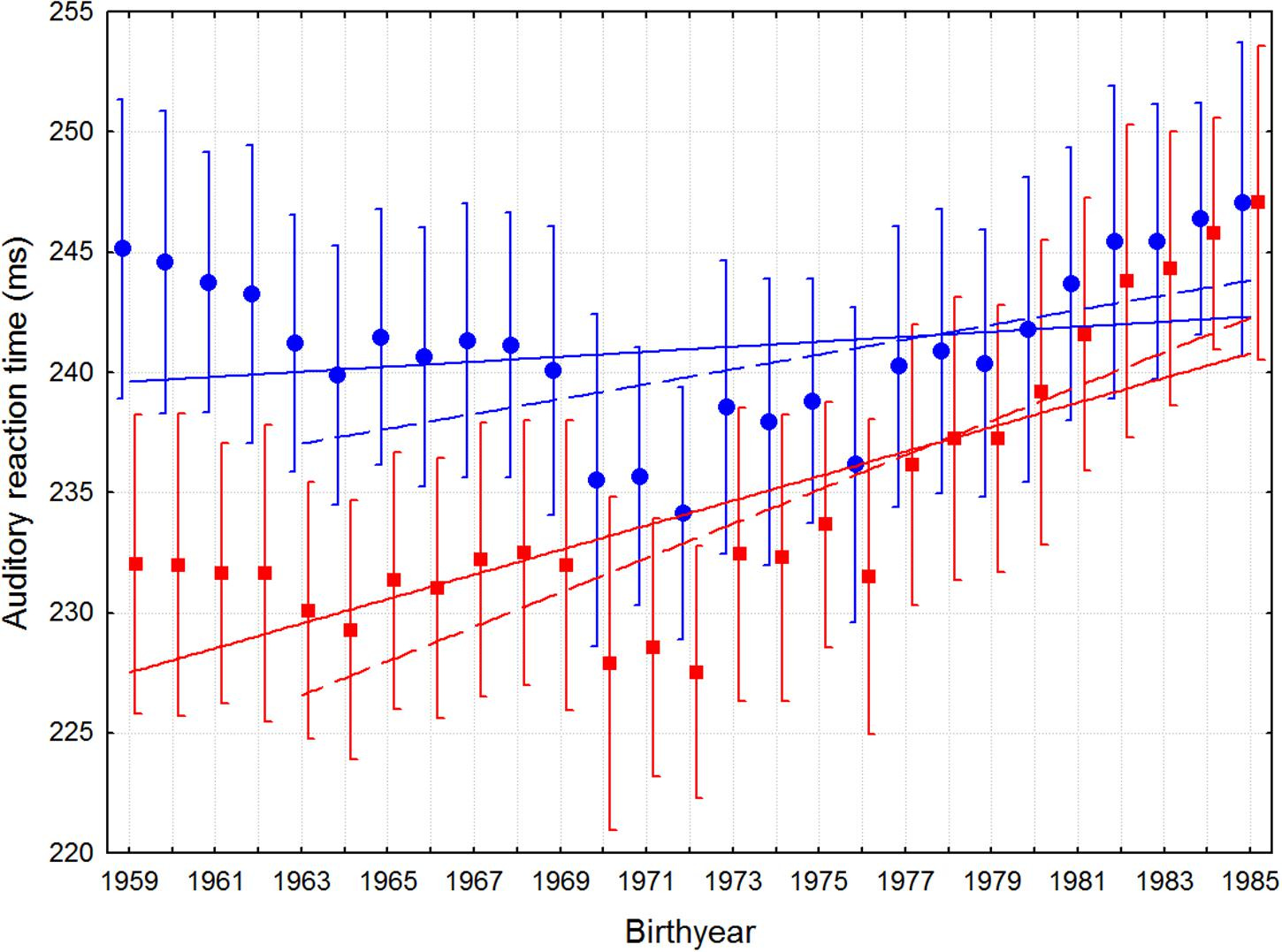 How real was the Flynn effect? - Aporia