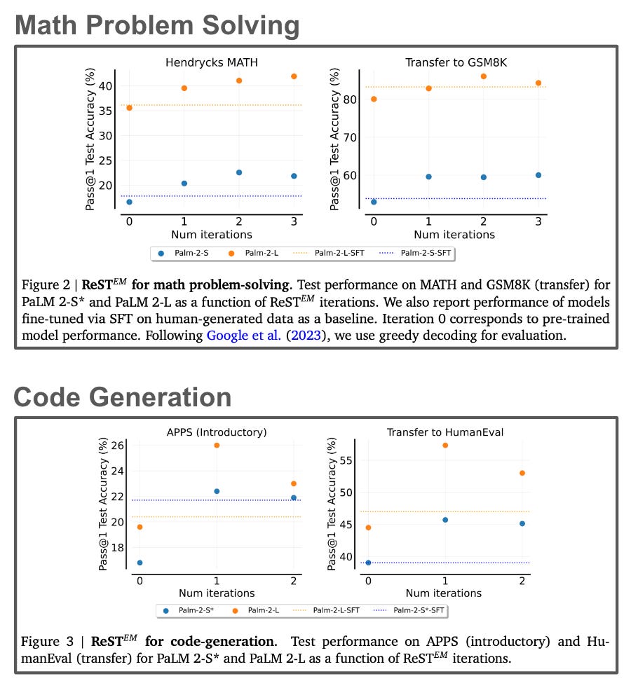Sleeper Agents, LLM Safety, Finetuning vs. RAG, Synthetic Data, and More