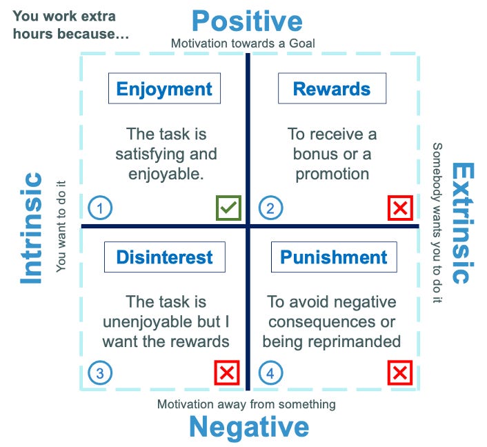 Motivating Employees: Strategies and Benefits