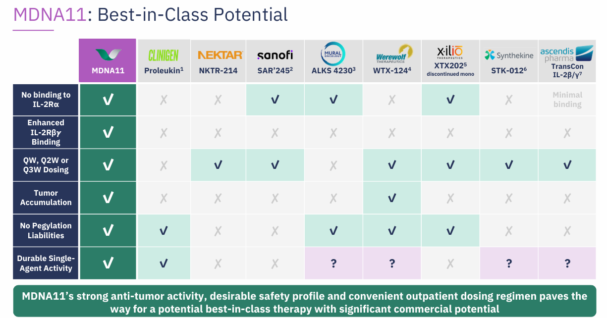 Medicenna: Biotech's Breakthrough Bargain in Cancer Therapy.