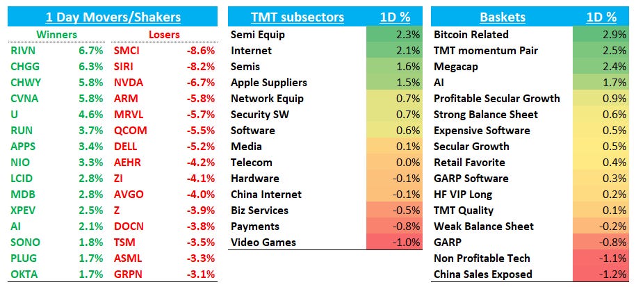 TMTB EOD Wrap - TMT Breakout
