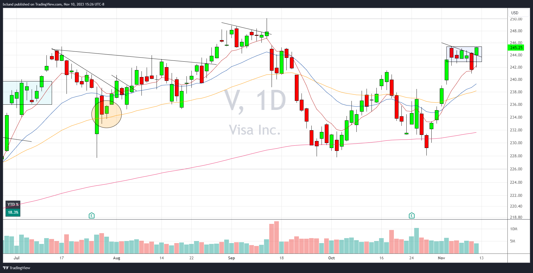 Charts In Focus: 11-10-2023 - The Lund Loop