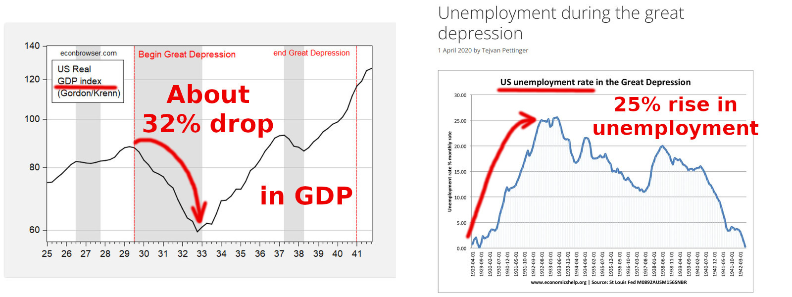 Will "Climate Stakeholders" Engineer an Economic Depression to Save the ...