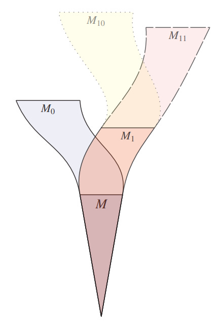 Potential versus actual infinity - by Joel David Hamkins