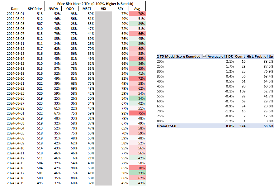 Quick Update on the Market - SPYSTSignals’s Substack