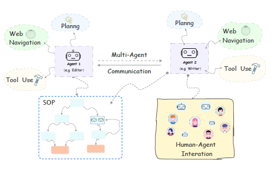 Edge 358: Inside AGENTS: An Open Source Framework for Autonomous Language Agents