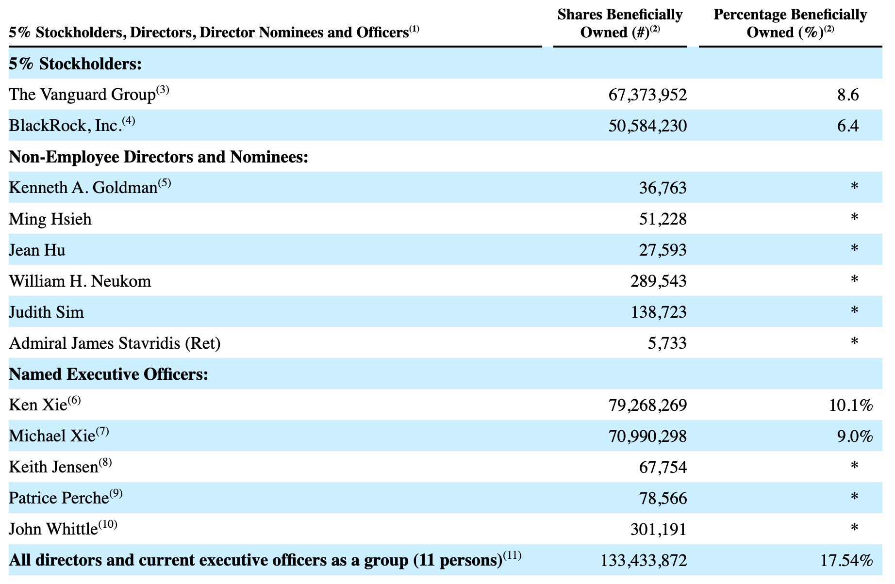 Fortinet - The Most Sleep Well Investment In Cyber Security [Part 2]