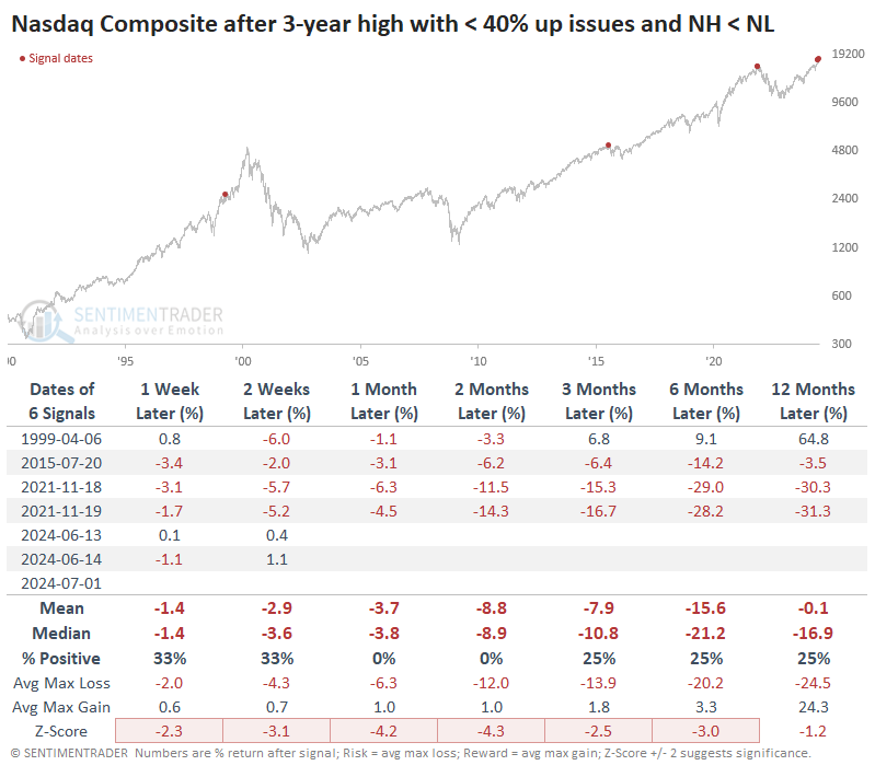 Chart of the day - O Substack de Operador