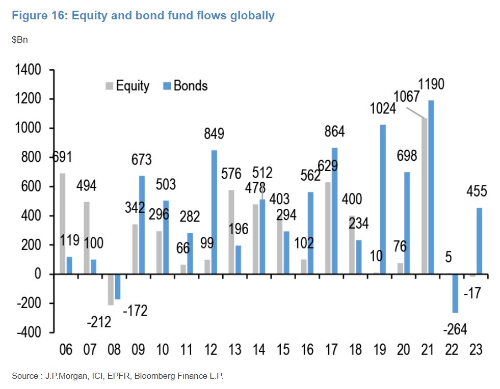 Narrow leadership, plus bond flows, the Prime Rate, and the rule of 72