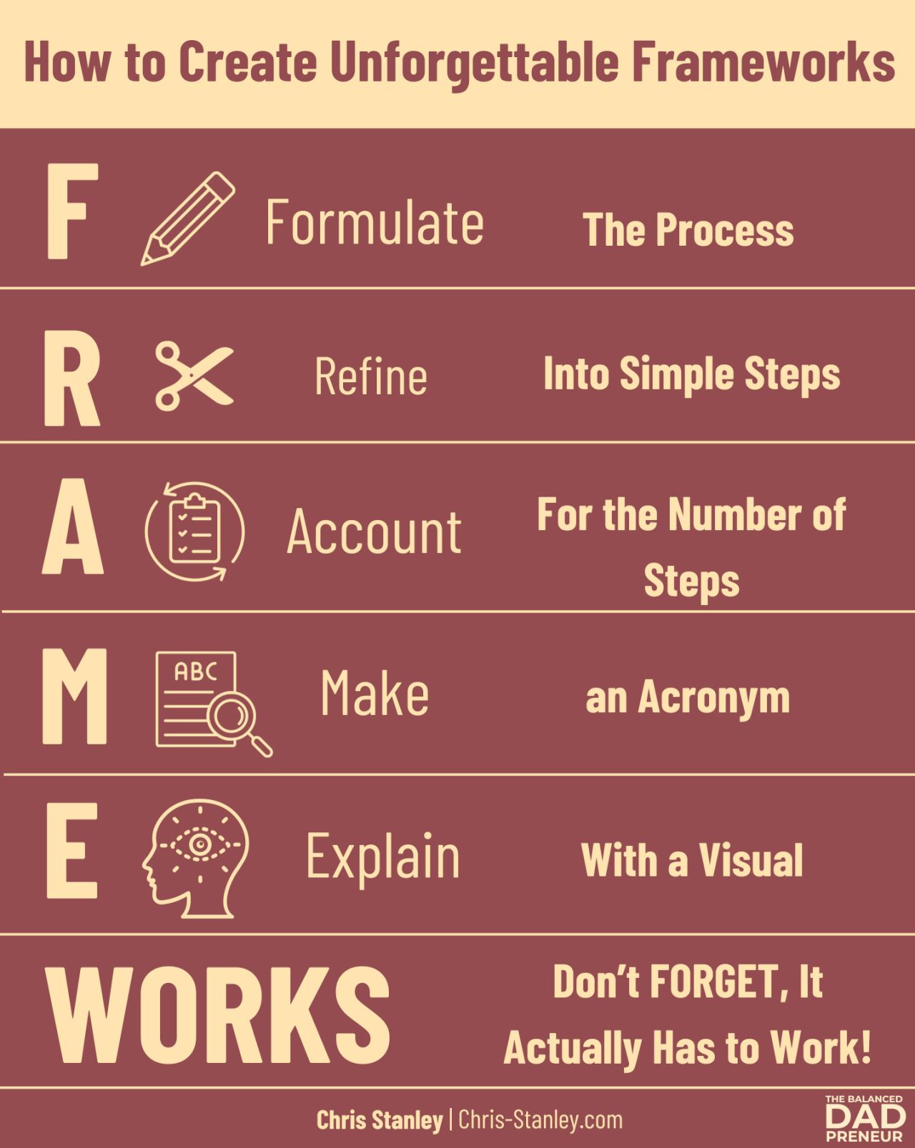 Create FRAMEworks - by Chris Stanley