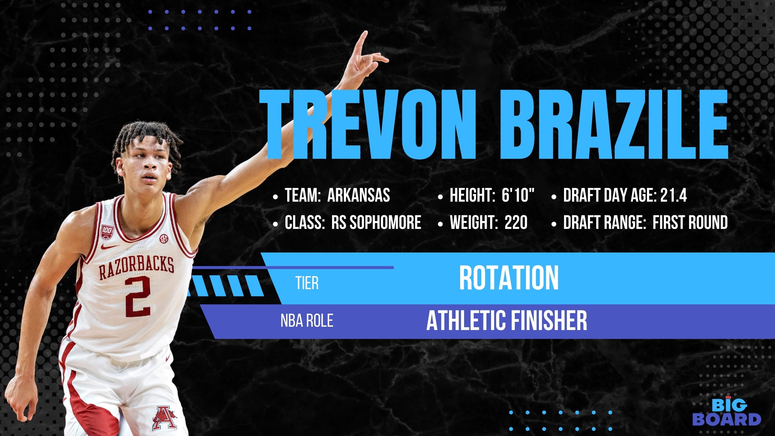 NBA Draft 2024: The Top 30 Prospects - by Rafael Barlowe