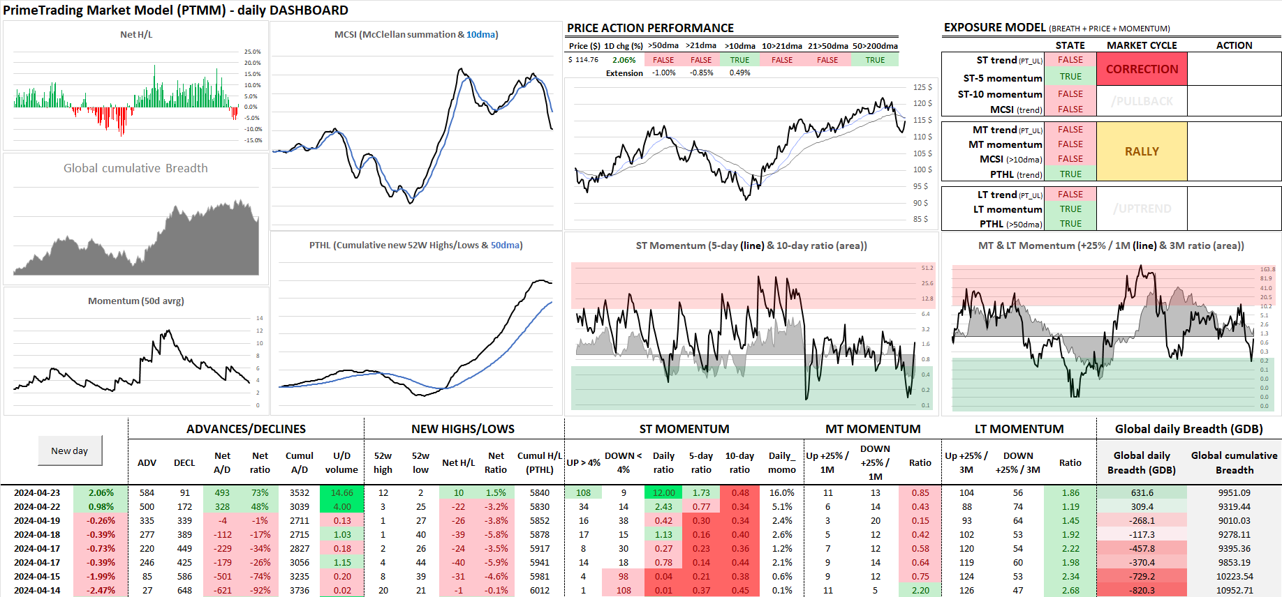 Market update & Focuslist - 04/23 - PrimeTrading