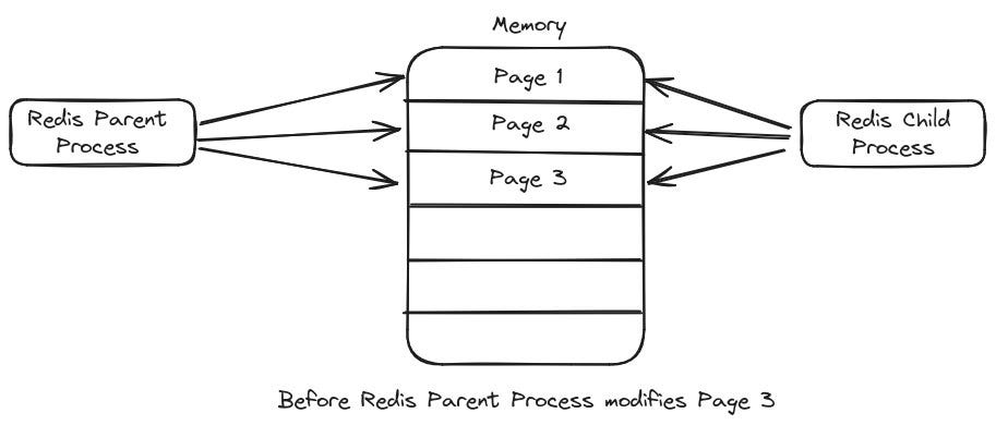 Redis Persistence - by Khiem Kieu - Open learn hub