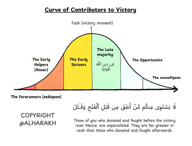 When Will We Learn? Ending the Habit of Supporting Victory but Ignoring ...