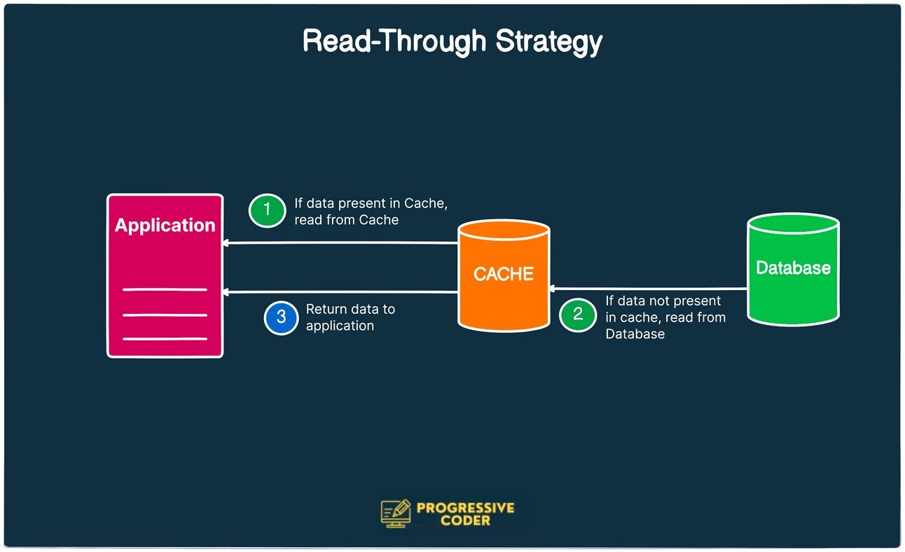 SDC#17 - Database Caching Strategies - by Saurabh Dashora