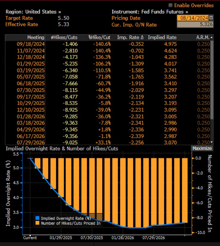 Trades: TLT short and CPI analysis - Capital Flows