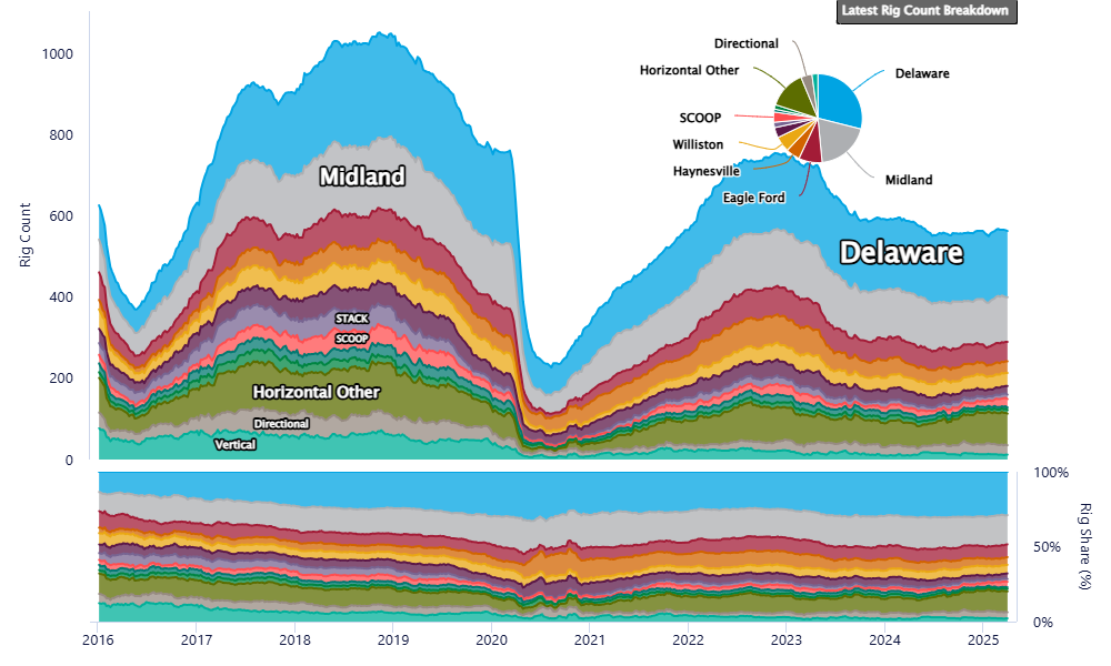 Weekly Activity Update - AFE Leaks